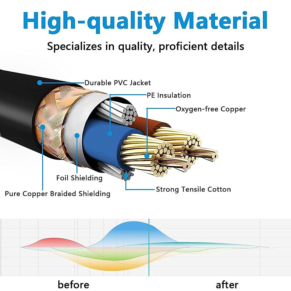 AQOOL XLR Cable 25ft 4 Pack, XLR Male to Female 3-Pin Microphone Cables, Premium Balanced Mic Cables XLR Speaker Cable 25 Feet