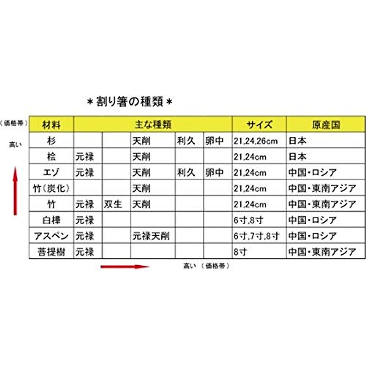 Made in Japan Disposable Chopsticks Home-grown Japanese Cedar (thinning residues) 100 Pairs (film packaged individually)
