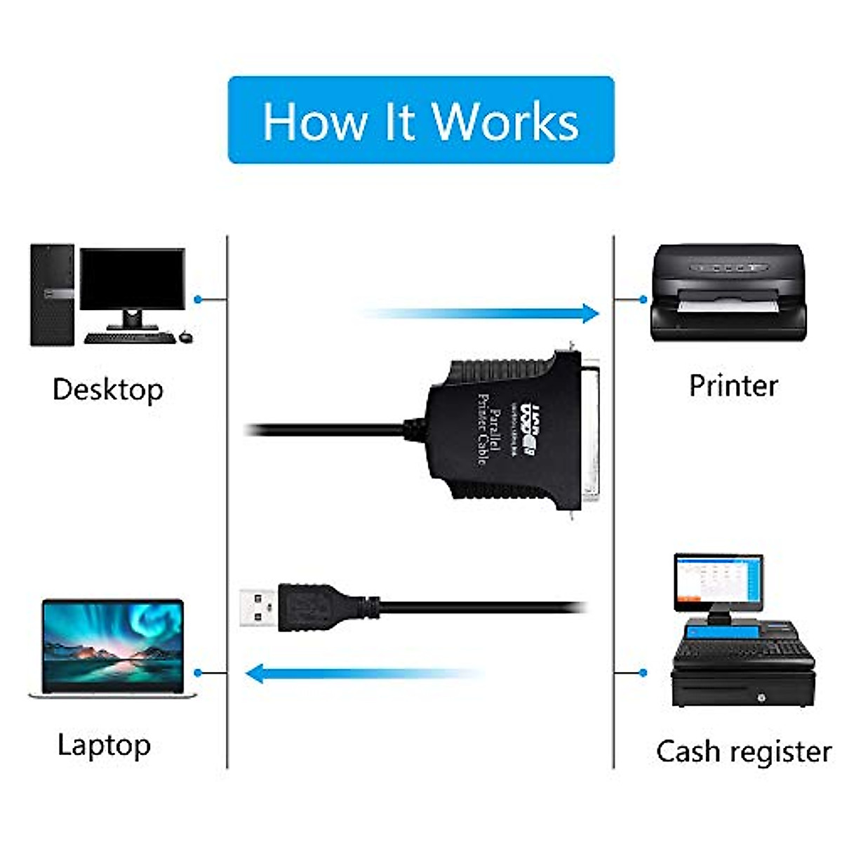SinLoon USB to Parallel Port Adapter USB to IEEE1284 CN36 Parallel Printer Cable Adapter for Printer (2.8FT)
