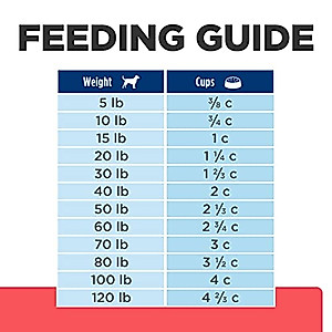 Hill's Prescription Diet ONC Care Chicken, Dry Dog Food, Veterinary Diet, 15 lb. Bag