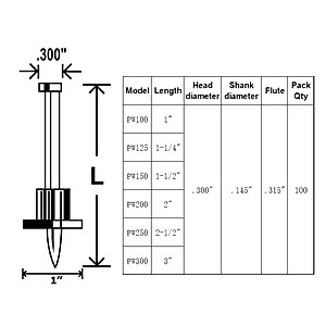 FVSCM 3" Powder Actuated Fasteners, Drive Pins with 1" Wahser, PW300, 100 Pack