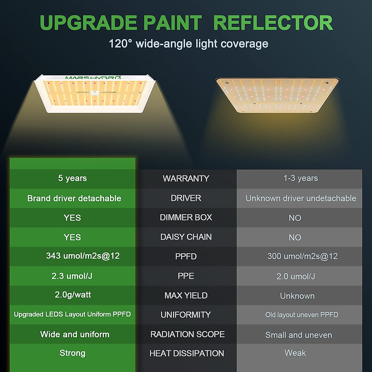 MARS HYDRO TS1000W Led Grow Light with 3x3 Grow Tent, 36"x36"x71" for Indoor Plant Growing