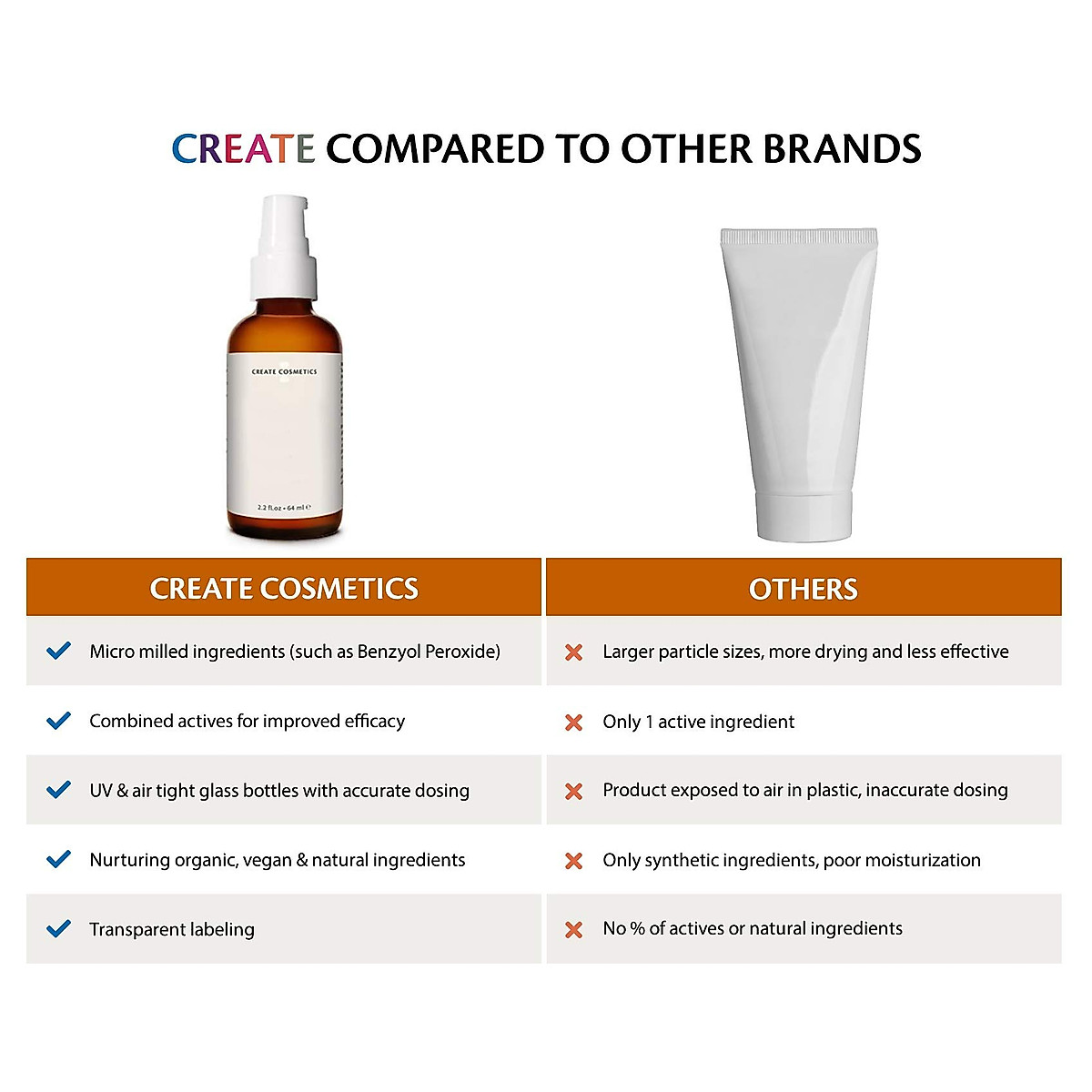 BPT10 Acne Treatment Moisturizer | 10% Benzoyl Peroxide 1% Tea Tree Oil | 55% Organic 89% Natural | Gentle Plant-based Vegan & Cruelty-free | 2.2 fl. oz