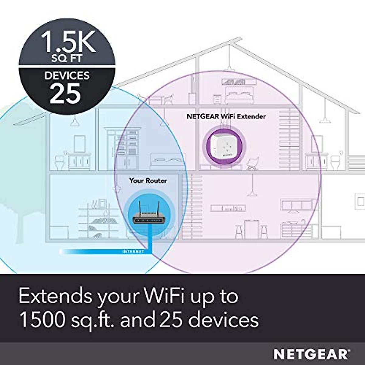 NETGEAR WiFi Range Extender EX5000 - Coverage up to 1500 Sq.Ft. and 25 Devices, WiFi Extender AC1200