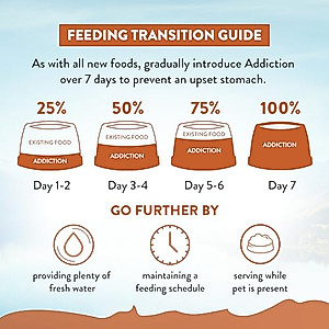 Addiction Wild Kangaroo & Apples - Dry Dog Food - Limited Ingredient Novel Protein - Muscle and Weight Management - Grain-Free - Ideal for Dogs with Food Allergies - Crafted in New Zealand 4lb