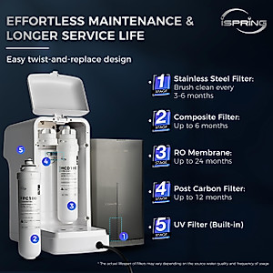 iSpring RCD100 5-Stage Countertop Reverse Osmosis System, Instant Hot RO Water Dispenser with UV, 2.5:1 Pure to Drain, 100 GPD Portable Water Filtration System, 4 Temperature Options, Plug and Play