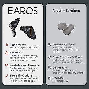 Concert Ear Plugs High Fidelity – Festival Ear Plugs and Live Event Hearing Protection – Comfortable, Reusable Musicians Ear Plugs for Sound Reduction – Protect Your Hearing