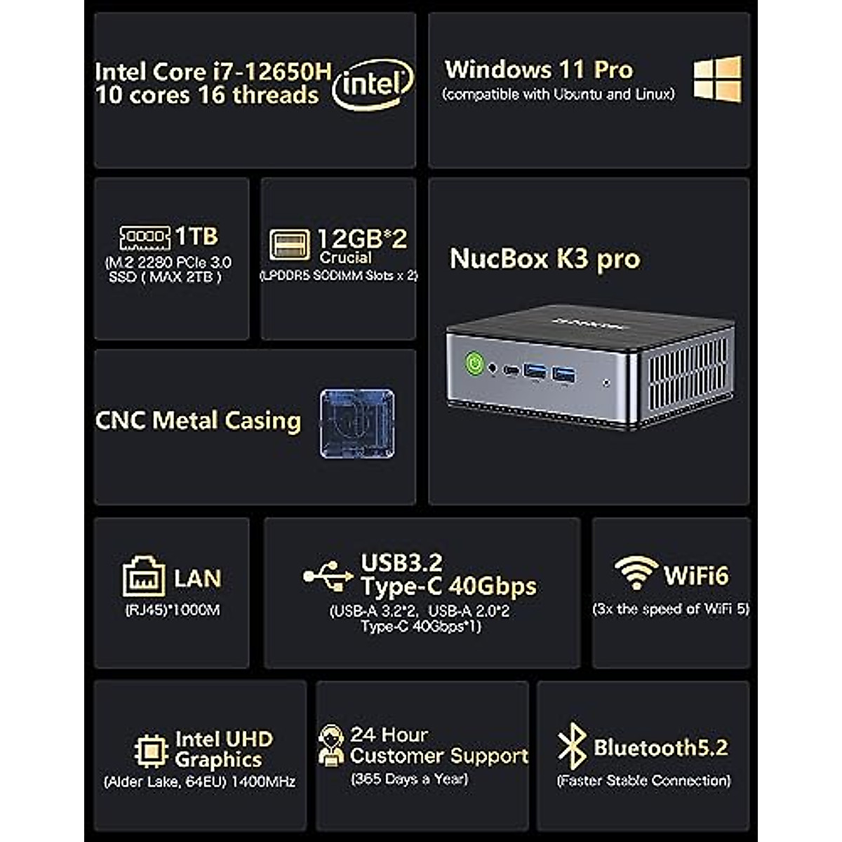 GMKtec Mini PC Intel Core i7 12650H (4.7GHz) Business Office Mini Computers Desktop Preinstalled Windows 11 Pro 24GB DDR5 Dual Channel 1TB Hard Drive SSD 4K, USB 4.0, WiFi 6, BT 5.2, Ethernet RJ45 LAN