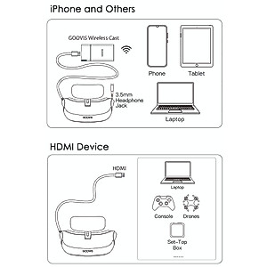 GOOVIS Wireless Cast