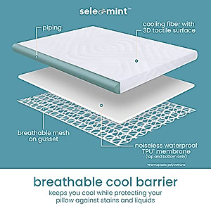 SenCool Waterproof Pillow Protector, King Size 20 x 36 inch, Hotel Quality, Premium Cooling Fabric with Breathable Gusset, Zippered Pillow Cases, Noiseless Pillow Encasement, Soft Smooth Pillow Cover