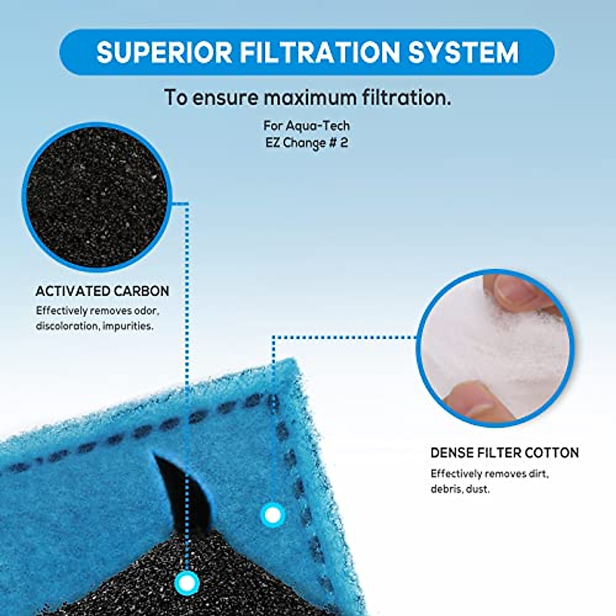 xbbwmrs 16 PCS Aquarium Filter Cartridge for Aqua-Tech EZ-Change #2 Fish Tank Filter Cartridge Fits Aqua-Teach 10-20 Power Filter