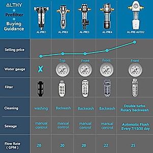 ALTHY Spin Down Sediment Filter, Reusable Whole House Sediment Water Filter, Flushable Prefilter Pre-Filtration System, 3/4" + 1/2", 40-Micron Stainless Steel Mesh, Traps Rust, Dust, Sand