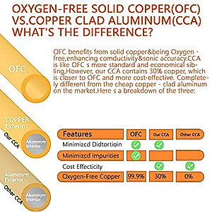 TOPSTRONGGEAR 4 Gauge 25ft Black and 25ft Red Power/Ground Wire True 4 AWG Power Wire-True Spec and Soft Touch Cable (Black&Red) (25FT Red & 25FT Black)