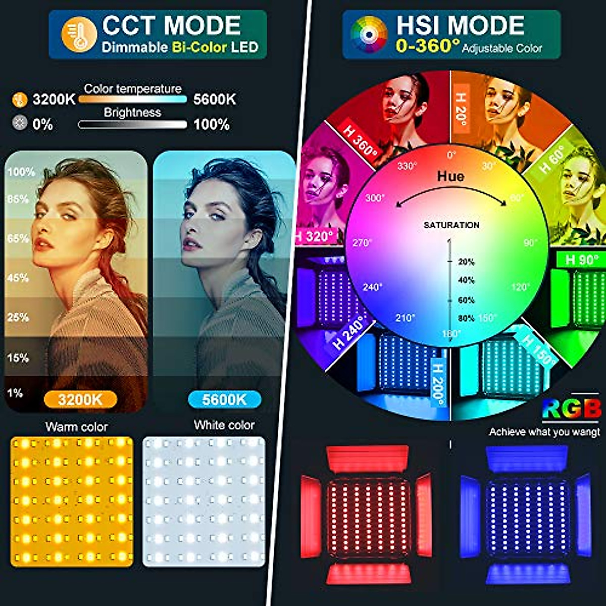 GVM RGB Led Video Light, 2PCS Video Lighting Kit with APP Control, 40W Photography Lighting Led Panel Light with 8 Kinds of The Scene Lights for Studio YouTube, 3200K-5600K, CRI 97+