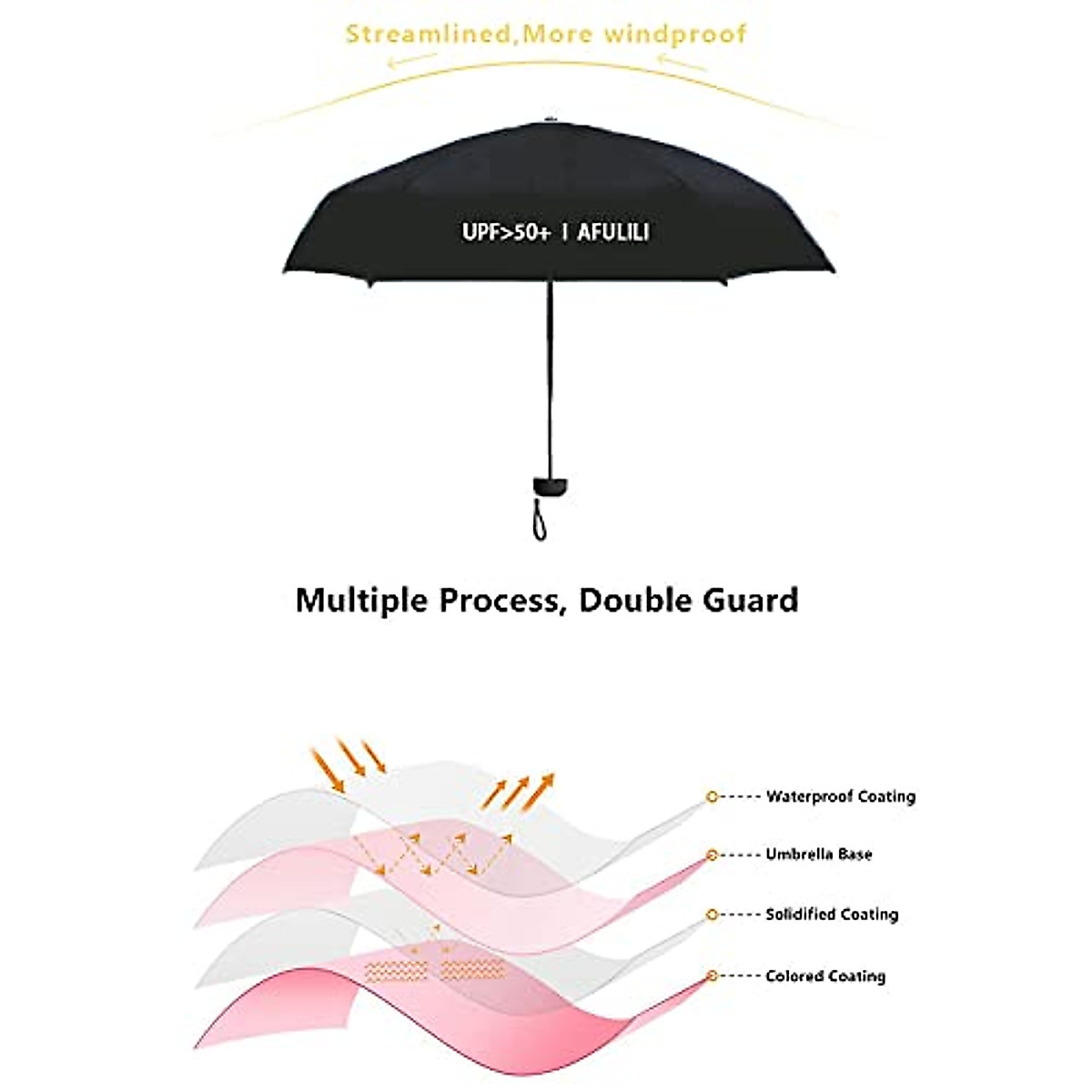 AFULILI Small Compact Travel Umbrella UV Protection Mini Umbrella Perfect for Travel Lightweight Portable Parasol Outdoor Sun & Rain Umbrellas(Black)