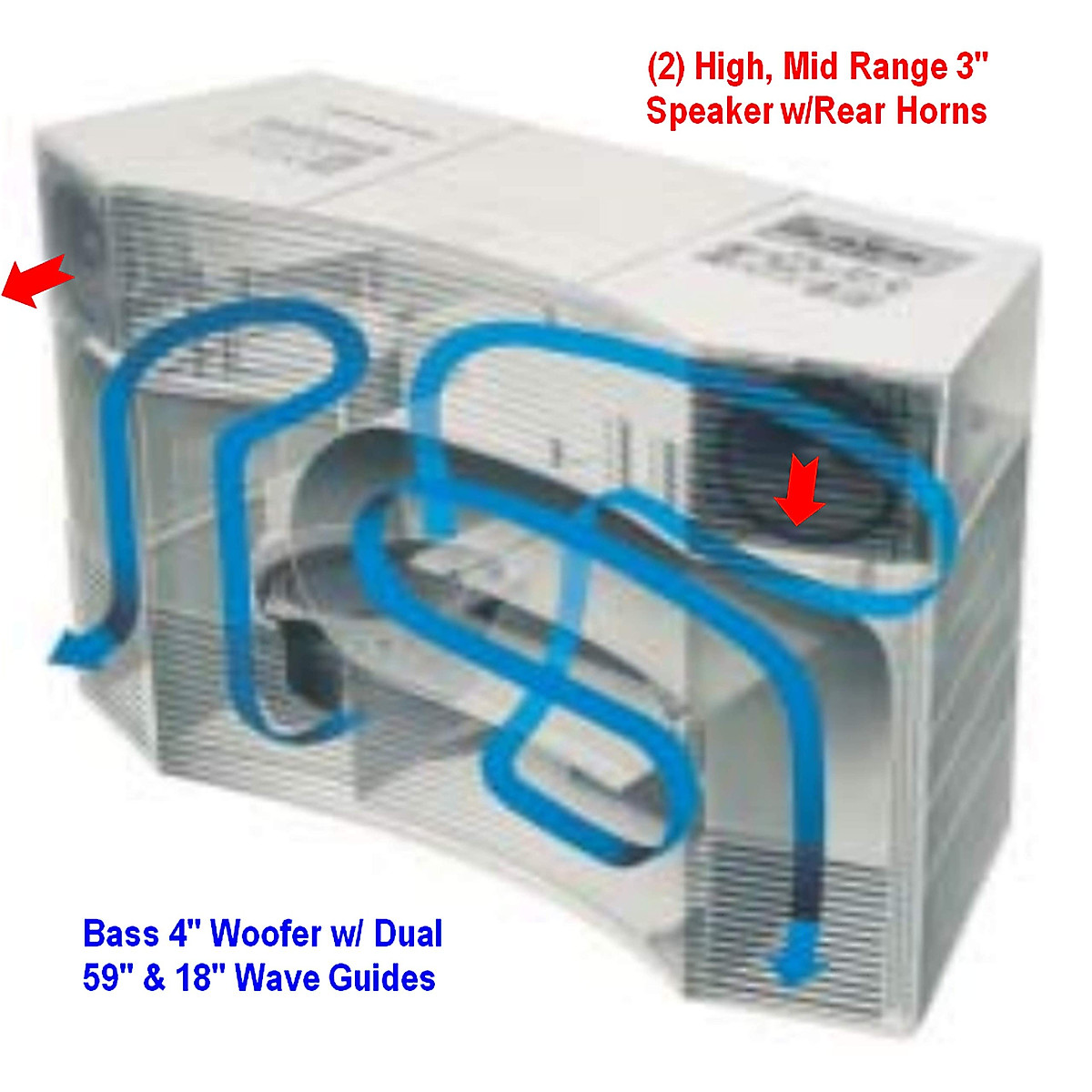 Bose Acoustic Wave Music System II with 5-CD Multi Disc Changer, Platinum White, Compatible with Alexa