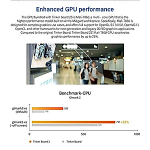 Tinker Board 2 6-Core 2.0 GHz Rockchip RK3399 Single Board Computer 2GB RAM GB LAN Wi-Fi & Bluetooth 5.0 GPIO Connectivity Support 4K Dual-Display