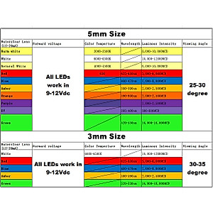 50pcs 12V 3mm White LED 9V Gauge Cluster Instrument Light Emitting diodes(White Blue Green Yellow red, Optional in Listing) 0.06 watts