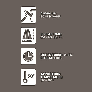 KILZ Self-Priming Masonry, Stucco and Brick Paint, Interior/Exterior, Flat, Gray, 1 Gallon