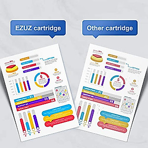 EZUZ Compatible Ink Cartridge Replacement for Canon 280 281 XXL PGI-280XXL CLI-281XXL for Pixma TR8520 TR8620 TS6220 TS6320 TR7520 TS6120 TS9120 TS8120 TS8320 Printer, 5-Pack