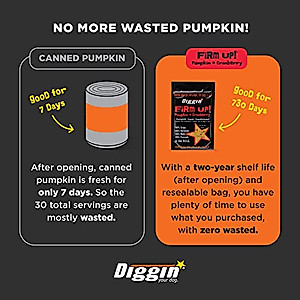 Diggin’ Your Dog Firm Up Pumpkin for Dogs & Cats with Cranberry, 100% Made in USA, Pumpkin Powder for Dogs, Digestive Support, Apple Pectin, Fiber, Healthy Stool, 4 oz