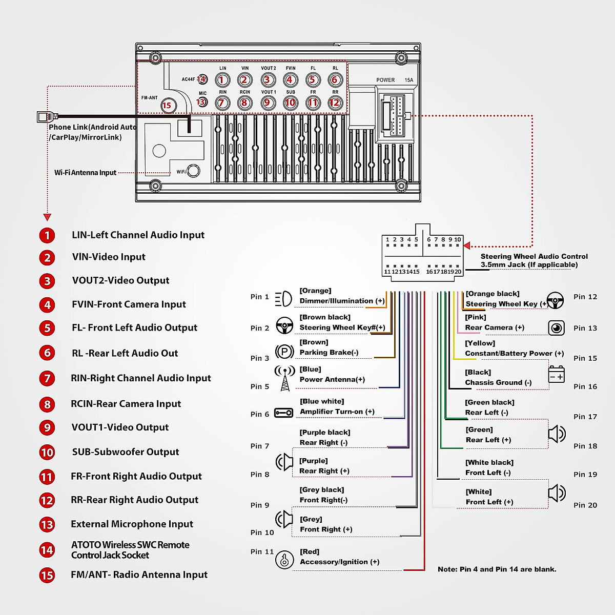 ATOTO F7 WE 7inch Double DIN Car Stereo, Wireless CarPlay & Wireless Android Auto, Touchscreen Car Radio with Bluetooth, Mirror Link, HD LRV, Quick Charge, FM/AM, GPS Navi, Voice Control, F7G2A7WE