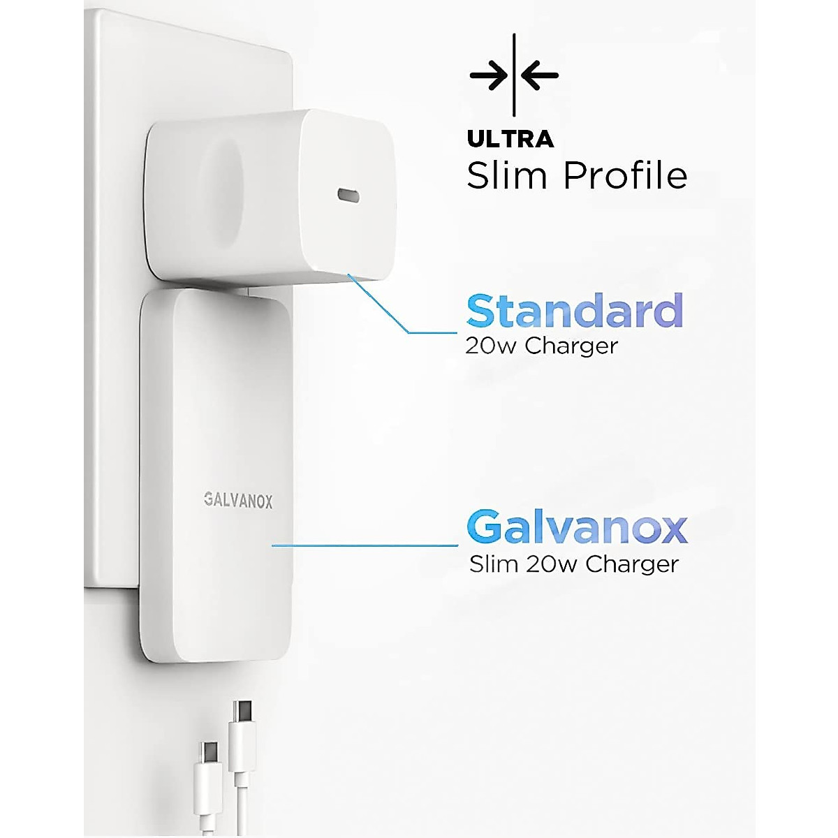 Galvanox Dual USB-C Flat Wall Charger - Fast Charging Ultra Slim Outlet Plug, Multi Port Type C for iPhone 13, 14, iPhone 15 Pro Max and Samsung Galaxy Phones (20W)