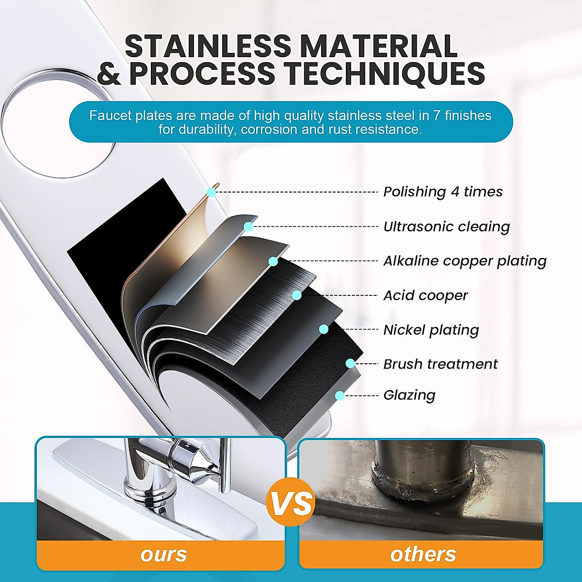 ARCORA 9.6 Inch Faucet Plate, Kitchen or Bathroom Faucet Deck Plate for 1 or 3 Hole, Stainless Steel Sink Hole Cover Escutcheon, Chrome