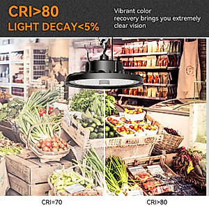 SHINEWOO UFO LED High Bay Light 240W 36,000lm 5000K Daylight, High Bay LED Shop Light 0-10V Dimmable with US Plug 5’ Cable, Commercial LED Warehouse Lights, Factory Area Lighting Fixture, 2PCS