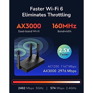 Cudy New AX3000 Dual Band Wi-Fi 6 Router, Mesh Wi-Fi Router, 802.11ax Internet Router, 160MHz, MU-MIMO, OFDMA, WireGuard, OpenVPN, WPA3, WR3000