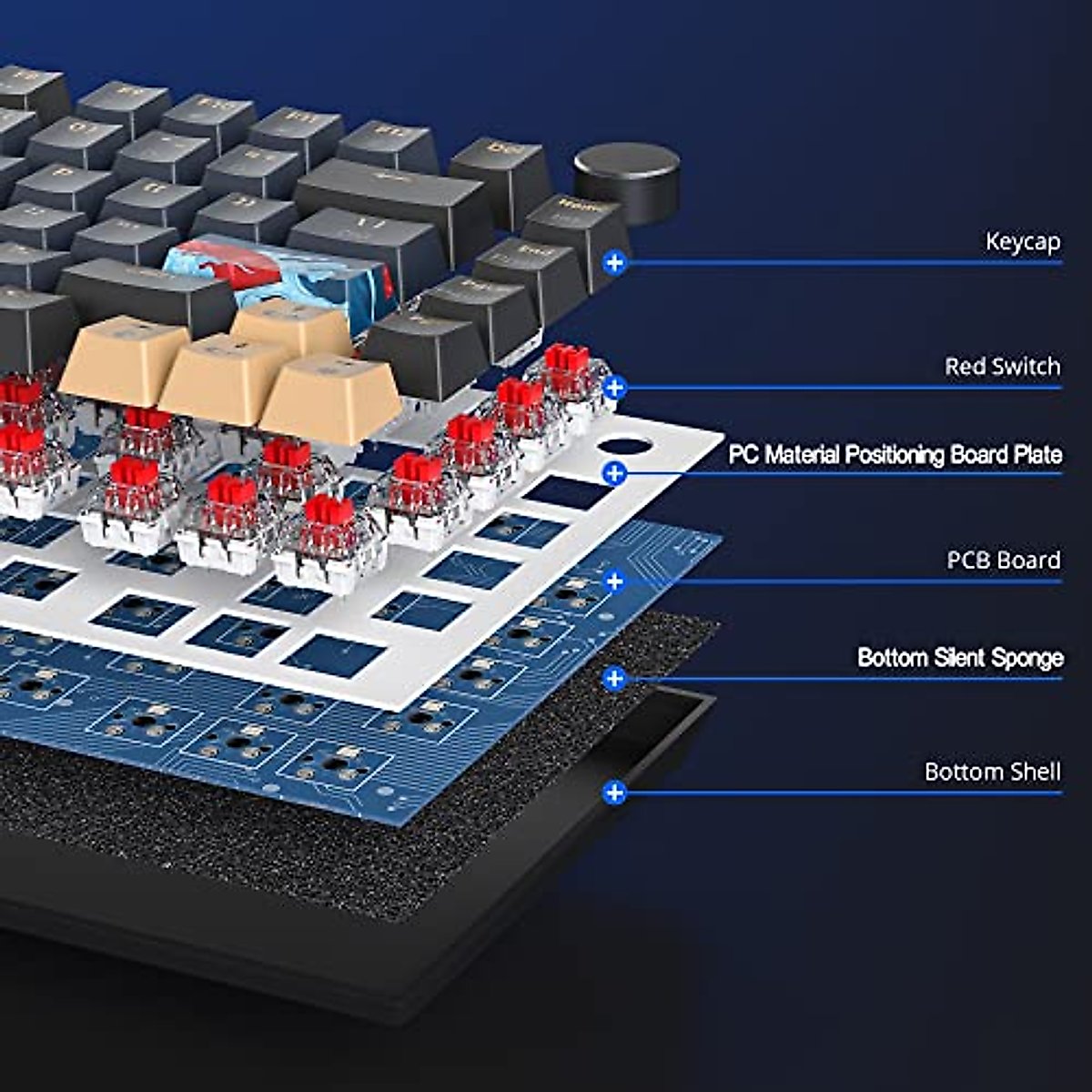 Fogruaden 75% Wired Mechanical Gaming Keyboard 75 Percent Keyboard Hot Swappable, Red Switch, RGB Backlit 82 Keys TKL Mechanical Keyboard, NKRO Compact Keyboard with Volume Control Knob (BlueSamurai)