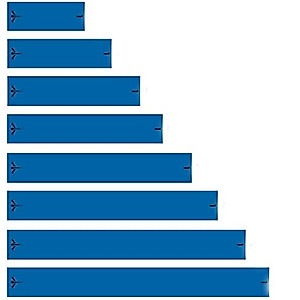 White Water Archery Numbered Matte Finish Solid Blue Icon 15pc Pack Arrow Wraps Archery Choose Length Width (10, 1.12)