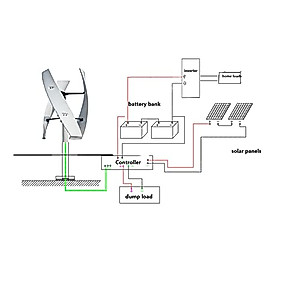 10000W Wind Turbines Generator, Low Noise Low Wind Speed Start 12V 24V 48V 220V Windmill Generator with Controller for Home (White),24v