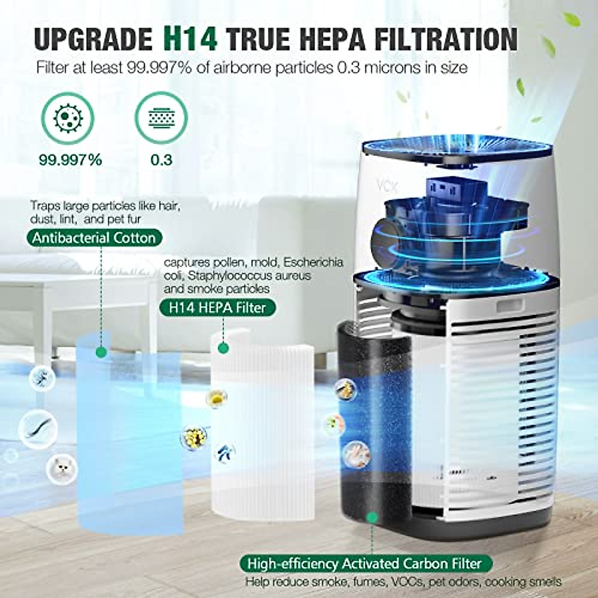 VCK Air Purifier with H14 True HEPA Filter, PM2.5 Monitor, and 1100 sq ft Coverage - Removes 99.997% of Dust, Smoke, Pollen - Ideal for Allergies, Pets, and Large Rooms