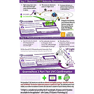 2nd Gen QuantaDose® Reusable UVC Light Test Card with UV Intensity Strip Sensitive to UVA/UVB/UVC Light
