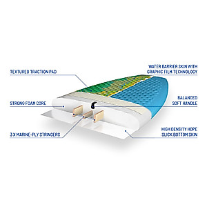 WAVESTORM 8ft Junior Stand Up Paddleboard | Superior Foam Construction with Stringers | Accessories Included Adjustable Paddle Leash and Removable fin| Carry Handle | Sized for Youth
