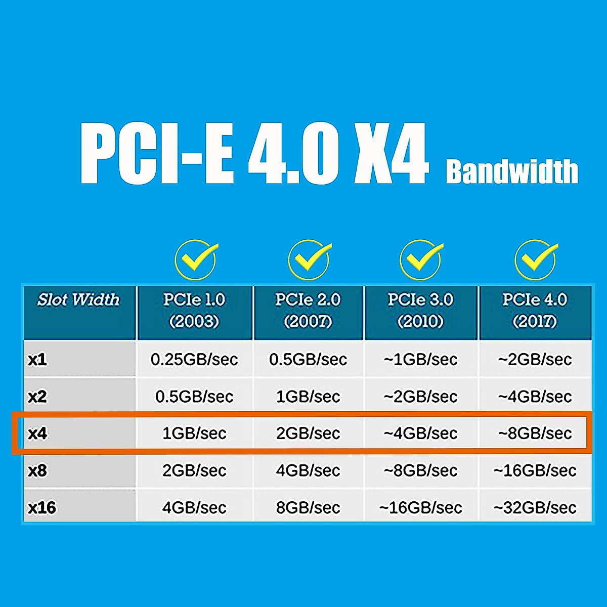 GLOTRENDS PU11 U.2 to PCIe 4.0 X4 Adapter for 2.5 Inch U.2 SSD, PCIe 4.0 X4 Full Speed