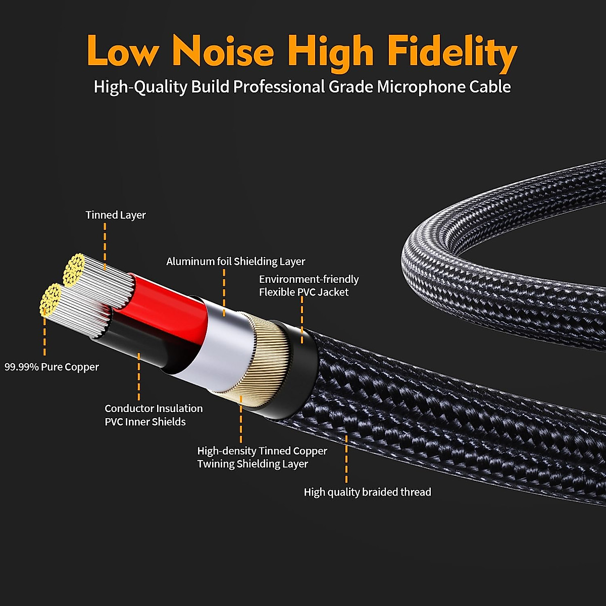 HOSONGIN 1/4 inch to XLR Cable, 1/4 inch Stereo Female to XLR Male Adapter Cable, 12 inch