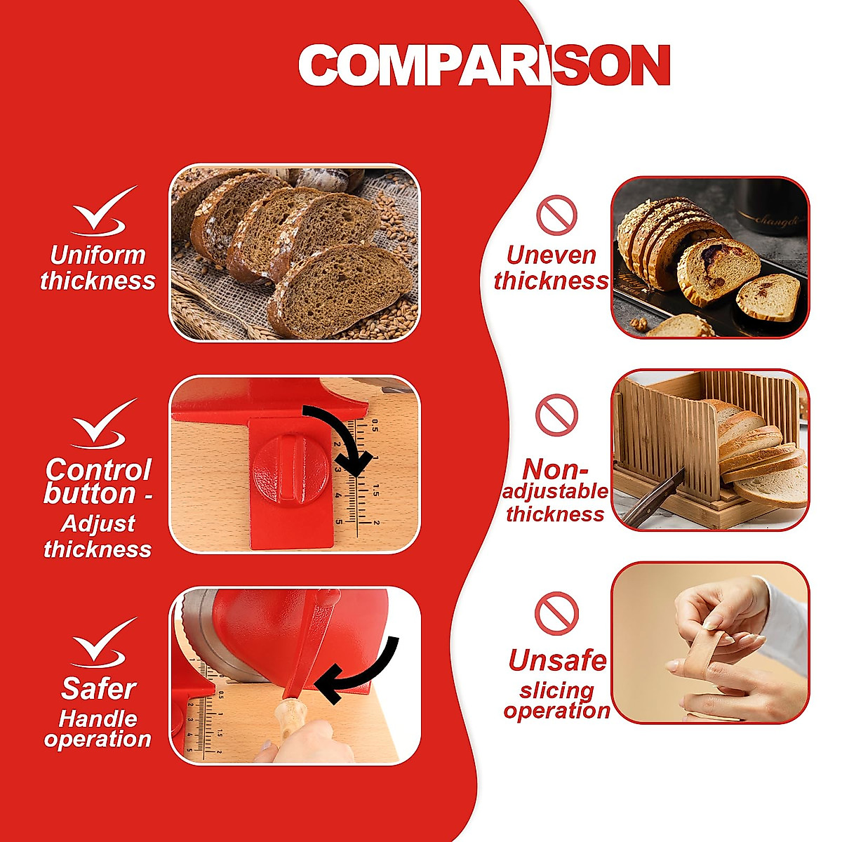 Manual Bread Slicer for Homemade Sourdough Bread, Adjustable Thickness&Evenly Slicing, Hand Crank Bread Slicer with Scale Line and Suction Cup, Sharp Blade, Suitable for Sourdough Bread, Etc