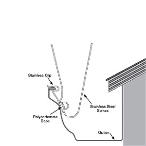 Gutter-Point Stainless Steel Bird Spikes - Pigeon Repellent Kit for Rain Gutters - Nest Deterrent Metal Pins Strips with Plastic Base & Clips - 50-Pack