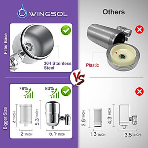 WINGSOL Faucet Water Filter Replacement, Improve Taste, Multi-Stage Filtration, Fit Municipal Water, Faucet Water Filtration System Replacement, Compatible with WS-FM001-PC /-CRM /-PAC /-5in1