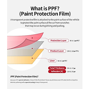 skoko 2 Pack Full Body Protective Film Compatible with Rolex Oyster Perpetual Perpetual Datejust 41mm, Glossy Clear Skin, Full Coverage, Anti Scartch, Easy installation