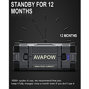 AVAPOW Car Battery Jump Starter 3000A Peak, Jumpstart with Force Start Function, Portable Starters for Up to 8L Gas 8L Diesel Engine with Booster Function,12V Lithium Jump Charger Pack Box