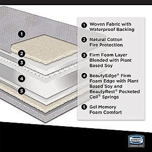 Beautyrest Beginnings Black Brilliant Sun 2-Stage Premium Crib and Toddler Mattress with Plant-Based Soy Foam and Gel Memory Foam - GREENGUARD Gold Certified - Trusted - Made in USA