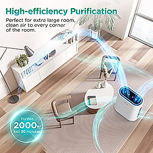 Mooka True HEPA Air Purifiers for Home Large Room, Up to 2,000 ft², Air Purifier for Bedroom with Air Quality Sensor, Timer, Chilck Lock, Air Cleaner for Pet Danders, Dust, Smoke, Odor