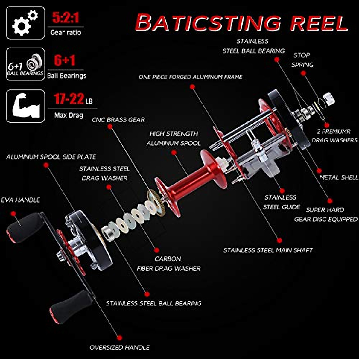 Sougayilang Fishing reels Round Baitcasting Reel - Conventional Reel - Reinforced Metal Body & Supreme Star Drag-Right Hand-Red-Black-Warrior 4000