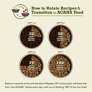 ACANA Grain Free Dry Dog Food, Puppy Recipe, 25lb