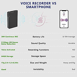 64GB Mini Digital Voice Recorder,Magnetic Voice Activated Recorder with 12 Days Recording Capacity,30 Hours Battery Time,Rechargeable Portable Audio Recorder for Meeting Interview