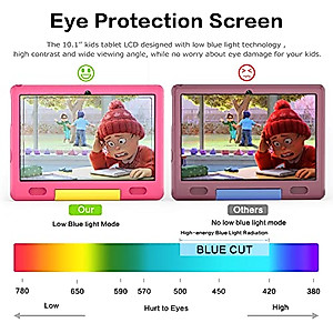 Coolfan Kids Tablet 10 inch Tablet 1080P HD 2GB RAM+32GB ROM with Dual Camera Android 10.0 Parental Control Learning Tablet Adjustable Kid-Proof Case (Pink)
