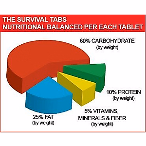 Survival Tabs 5-Pack 24 tabs per pack Chocolate